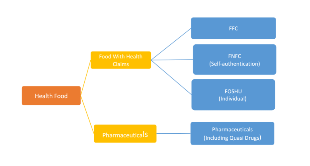 Functional foods in Japan & the role of FOSHU, FNFC, and FFC - NUFFOODS Spectrum ASIA